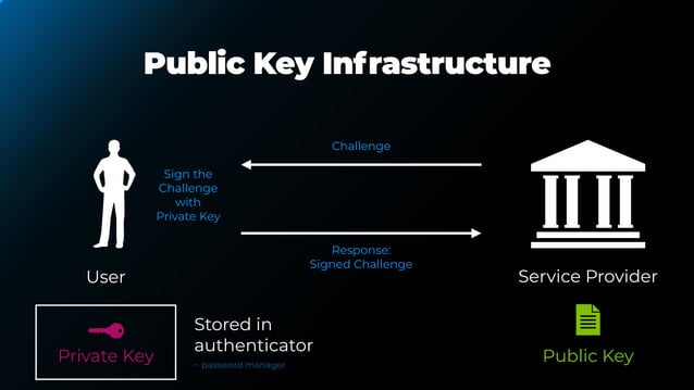 FIDO2 - The Easiest Path to Strong Authentication | PDF | Operating Systems | Computer Software ...