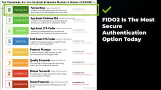 FIDO2 - The Easiest Path to Strong Authentication | PDF