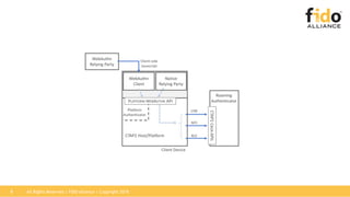 FIDO2 & Microsoft | PDF