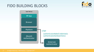 FIDO2 Specifications Overview | PDF