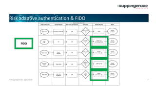 FIDO and Adaptive Authentication | PDF | Operating Systems | Computer ...