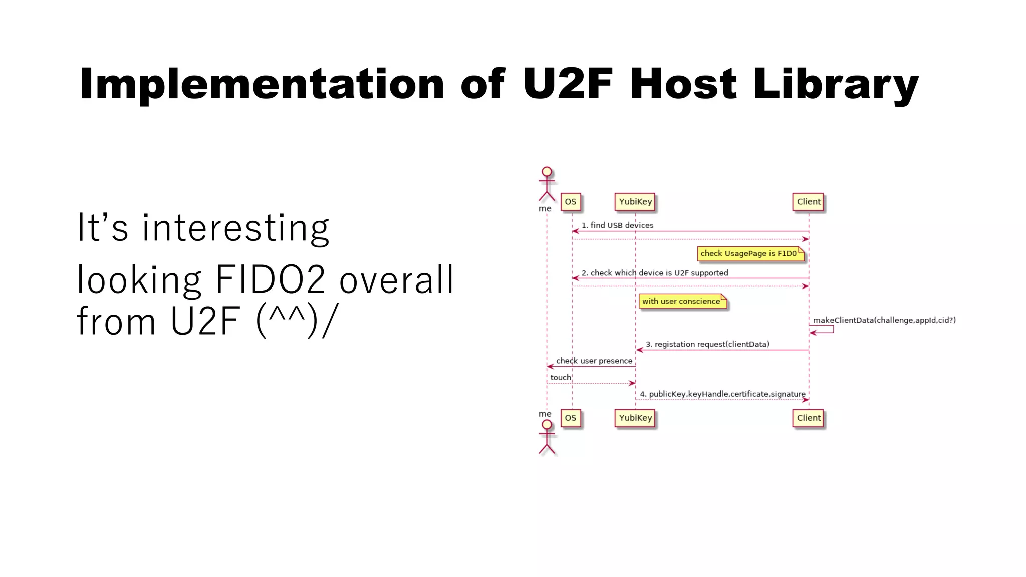 U2F/FIDO2 implementation of YubiKey | PPTX