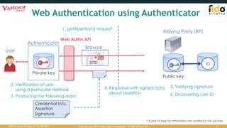 FIDO Authentication: Its Evolution and Opportunities in Business -FIDO ...