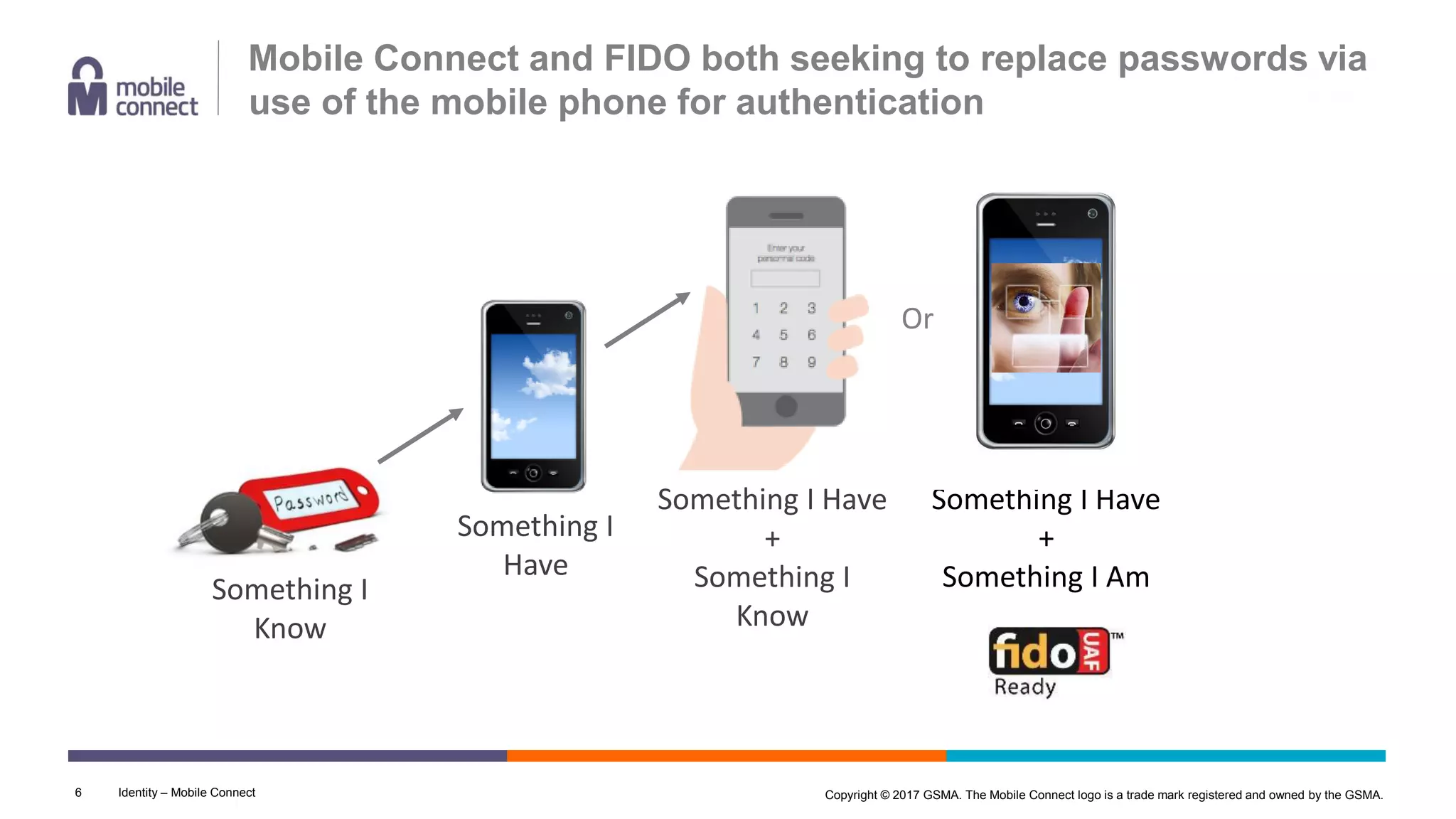 FIDO Authentication and GSMA Mobile Connect | PDF | Internet | Computing