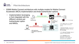 FIDO Authentication and GSMA Mobile Connect | PDF | Internet | Computing