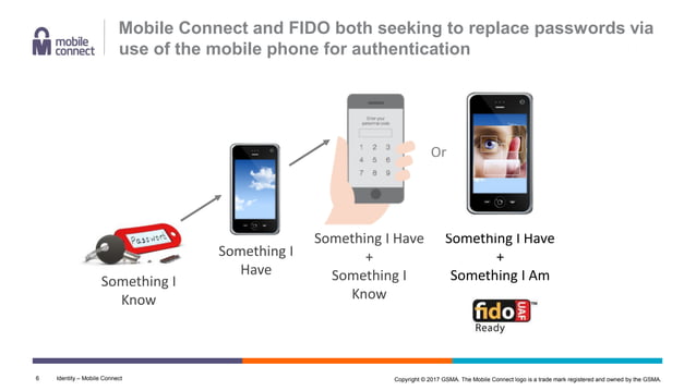FIDO Authentication and GSMA Mobile Connect | PPT