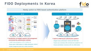 FIDO Authentication in Korea: Early Adoption & Rapid Innovation | PPT
