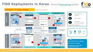 FIDO Authentication in Korea: Early Adoption & Rapid Innovation | PPT