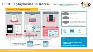 FIDO Authentication in Korea: Early Adoption & Rapid Innovation | PPT