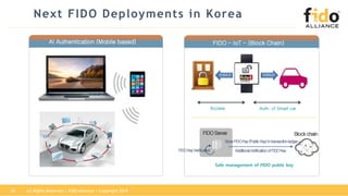 FIDO Authentication in Korea: Early Adoption & Rapid Innovation | PPT