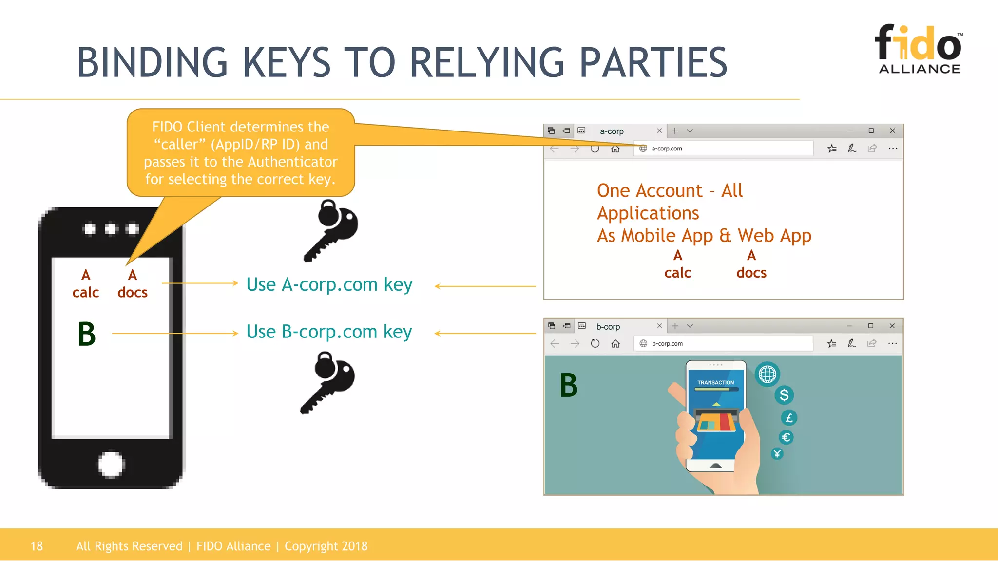 FIDO Authentication Technical Overview | PDF