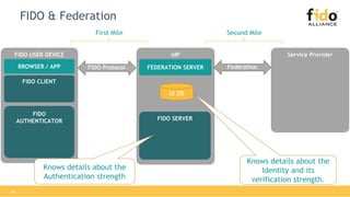 FIDO Authentication Technical Overview | PDF