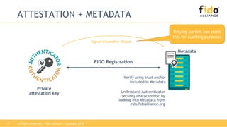 FIDO Authentication Technical Overview | PDF