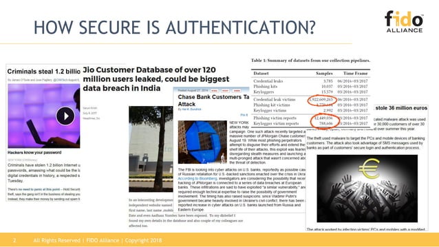 FIDO Authentication Technical Overview | PDF