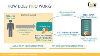 FIDO Authentication Technical Overview | PDF