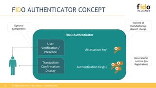 FIDO Authentication Technical Overview | PDF