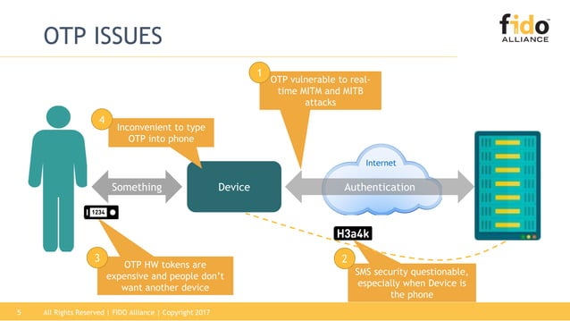 FIDO Authentication Technical Overview | PDF
