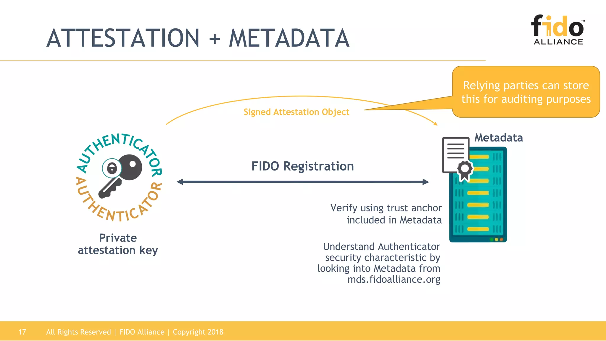 FIDO Authentication Technical Overview | PDF