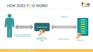 FIDO Authentication Technical Overview | PDF