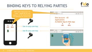 FIDO Authentication Technical Overview | PDF