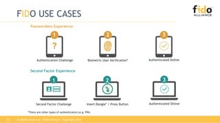FIDO Authentication Technical Overview | PDF