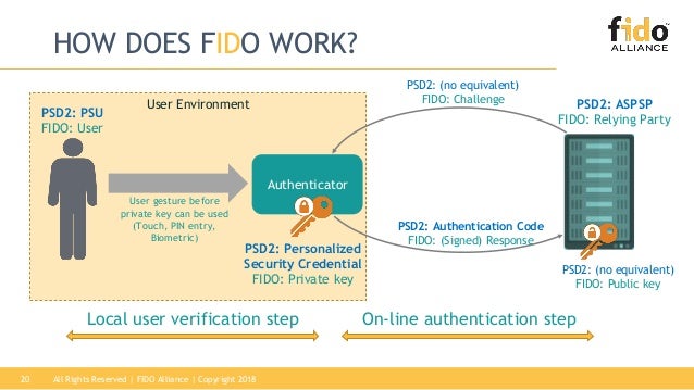 FIDO Authentication Technical Overview