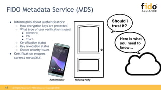 FIDO Certification | PPT