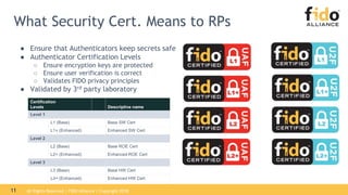 FIDO Certification | PPT