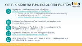 FIDO Certified Program: The Value of Certification | PDF