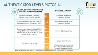 FIDO Certified Program: The Value of Certification | PDF