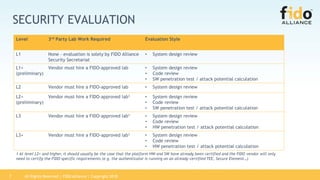 FIDO Certified Program: The Value of Certification | PDF