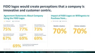FIDO Alliance Research: Consumer Attitudes Towards Authentication | PPT