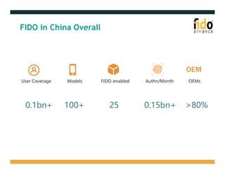 FIDO Ecosystem in China | PDF | Business | Business and Finance