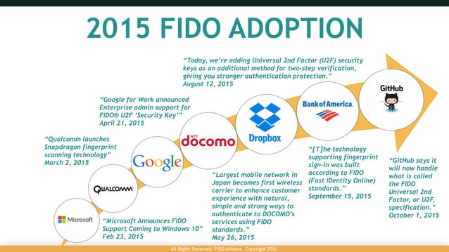 Introduction to FIDO Alliance | PPT