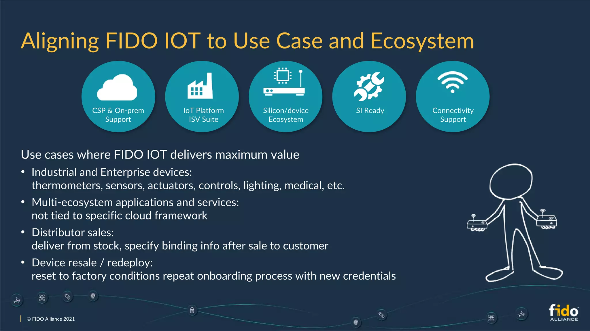 FIDO Masterclass | PPT