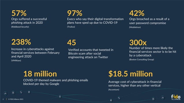 FIDO Masterclass | PPT