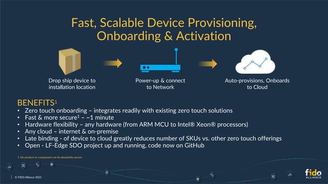 FIDO Masterclass | PPT