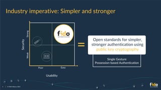 FIDO Masterclass | PPT