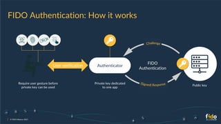 FIDO Masterclass | PPT