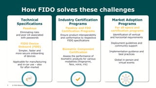 FIDO Munich Seminar FIDO Automotive Apps.pptx