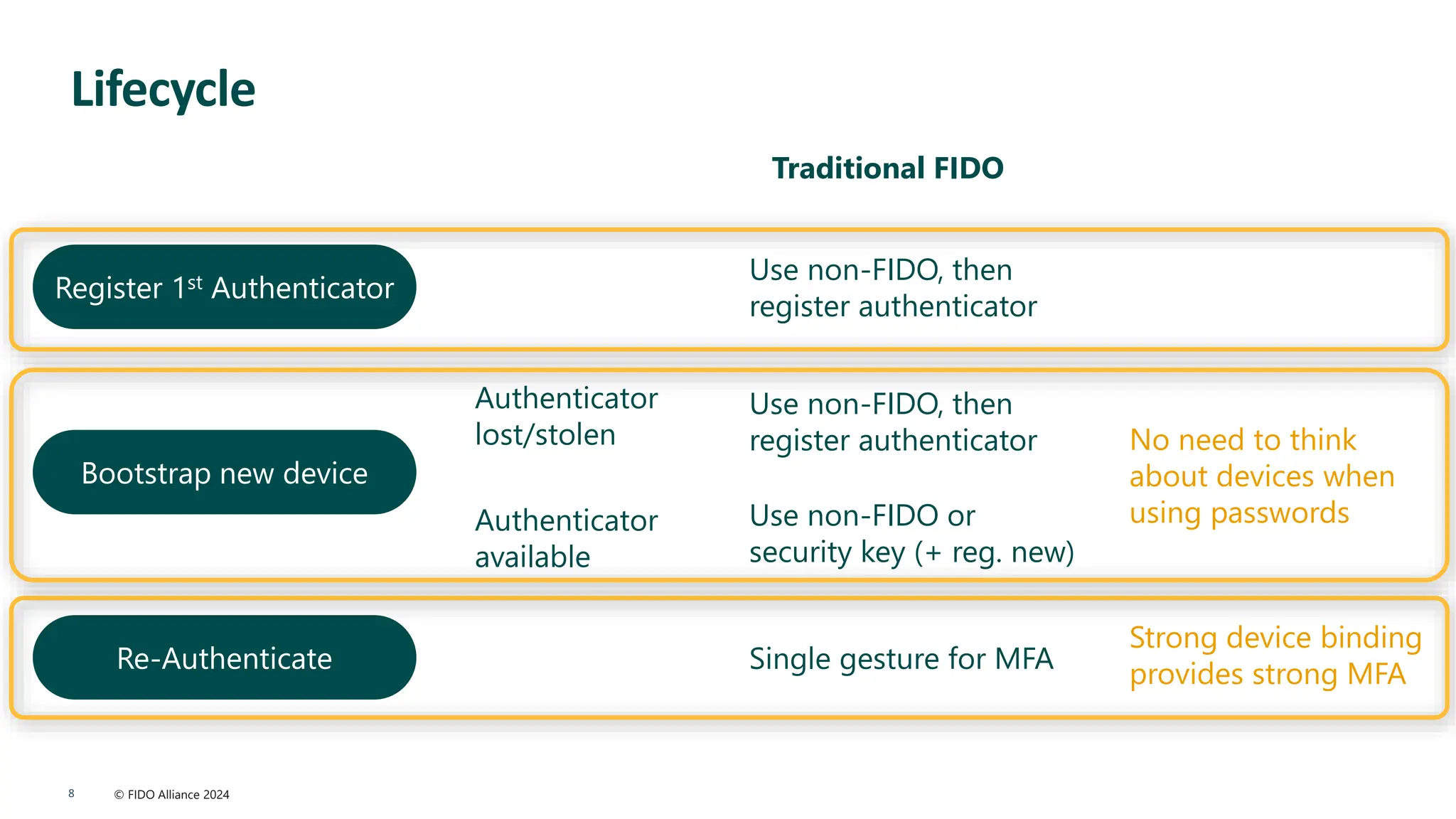 FIDO Munich Seminar: FIDO Tech Principles.pptx