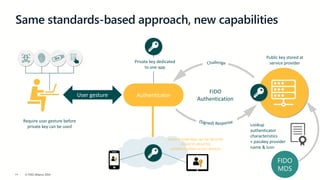 FIDO Munich Seminar: FIDO Tech Principles.pptx