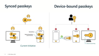 FIDO Munich Seminar: FIDO Tech Principles.pptx