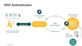 FIDO Munich Seminar: FIDO Tech Principles.pptx
