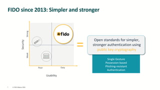 FIDO Munich Seminar: FIDO Tech Principles.pptx