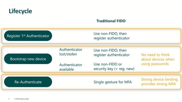 FIDO Munich Seminar: FIDO Tech Principles.pptx
