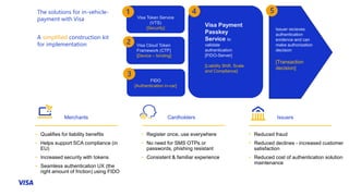 FIDO Munich Seminar In-Vehicle Payment Trends.pptx
