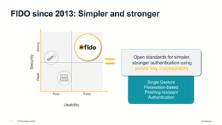 FIDO Munich Seminar Introduction to FIDO.pptx