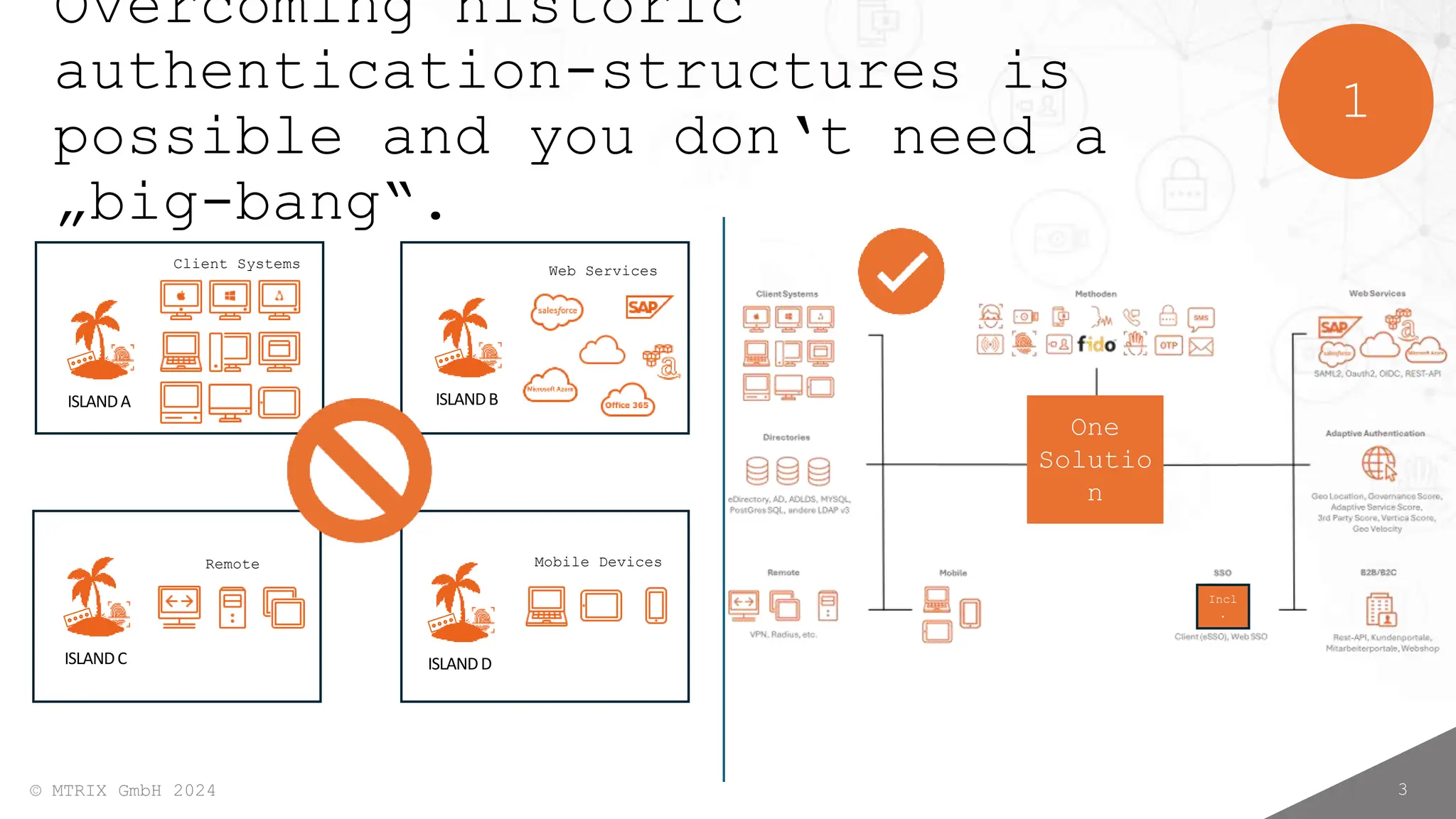 FIDO Munich Seminar Workforce Authentication Case Study.pptx