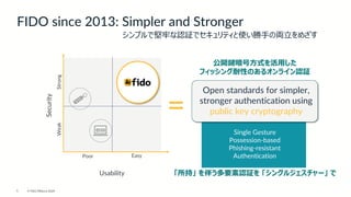 FIDO Alliance Osaka Seminar: Welcome Slides.pdf